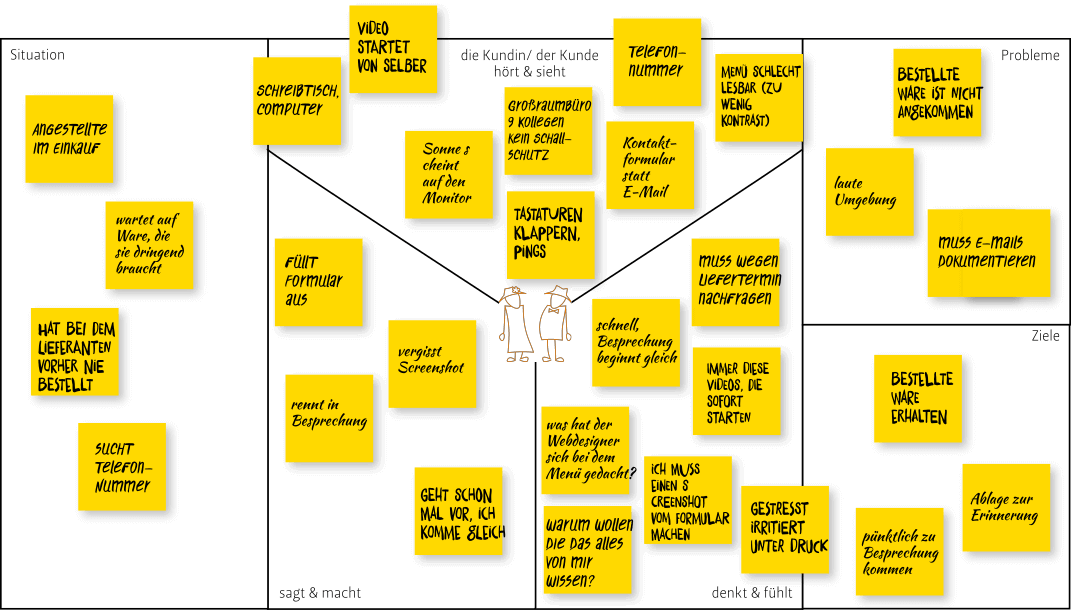 Kunden verstehen mit der Customer Empathy Map | Wiebke Wetzel
